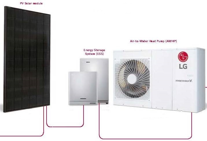 Soluciones de autoconsumo LG - Paneles solares, inversores y baterías