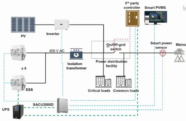 Batería Huawei Luna2000-200kWh-2H1 para almacenamiento en empresa