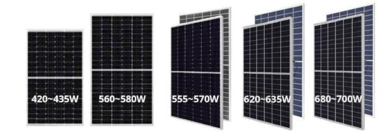 Novedades en paneles solares Canadian Solar para 2024