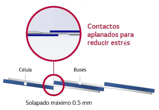 Soluciones de autoconsumo LG - Paneles solares, inversores y baterías