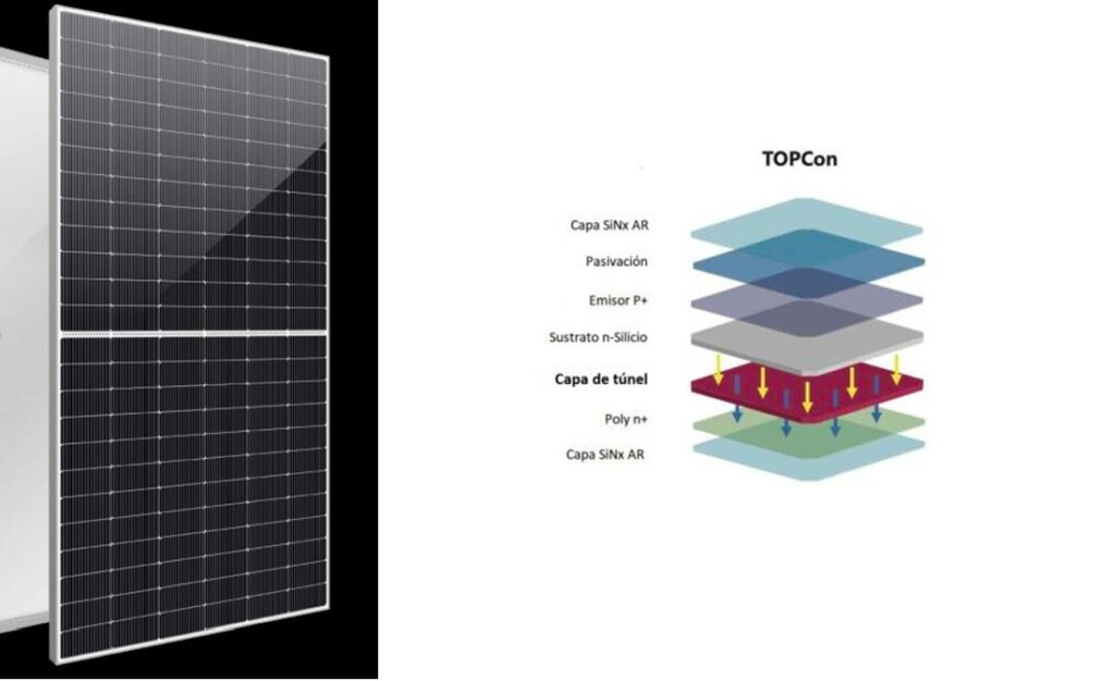 ¿Qué son las células solares TOPCon y qué futuro les espera?