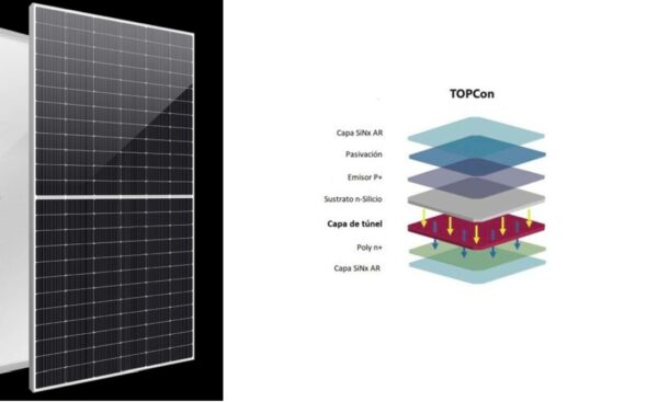 ¿Qué son las células solares TOPCon y qué futuro les espera?